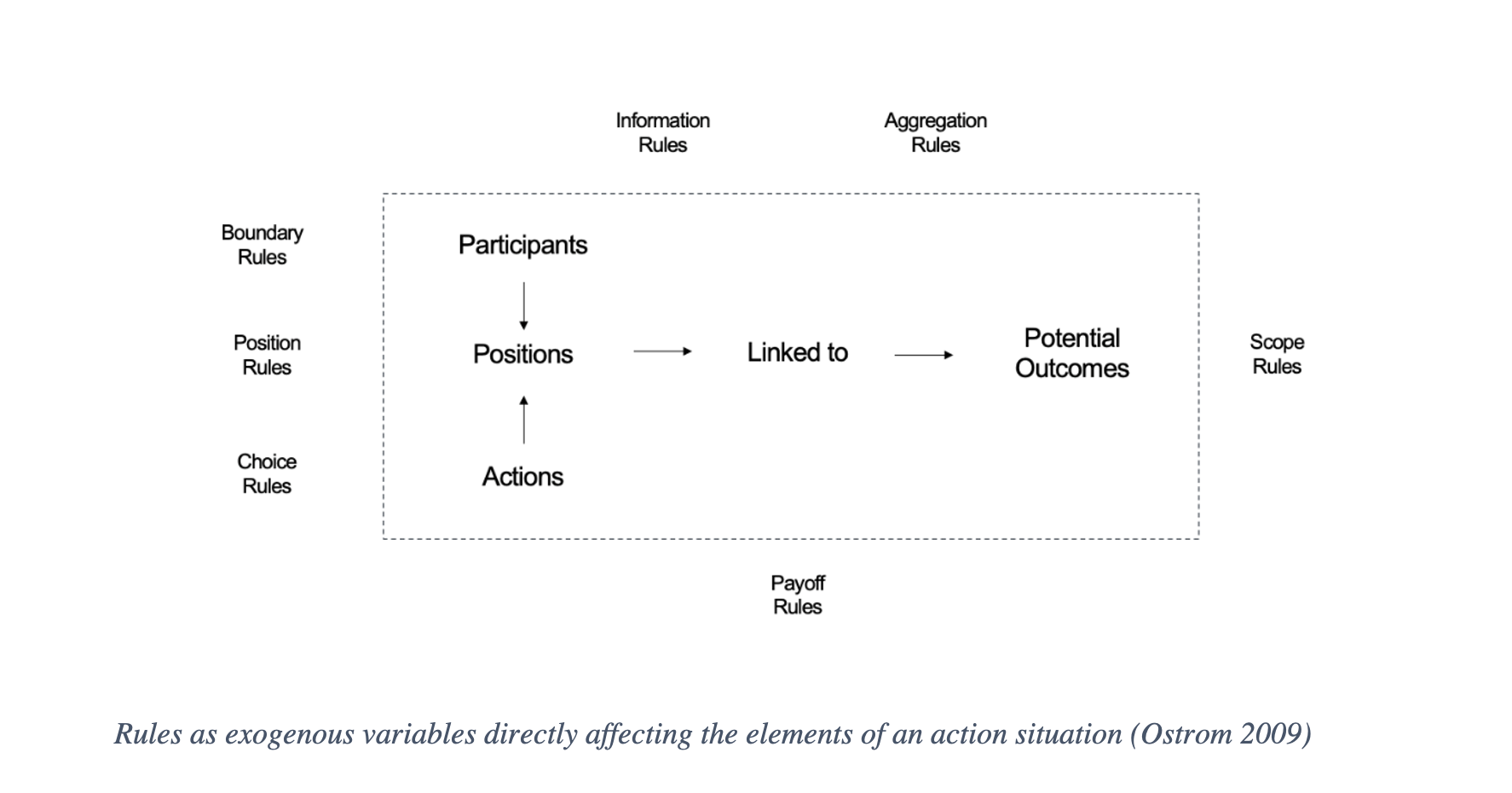 Institut für Service Design, Hamburg - IAD Framework